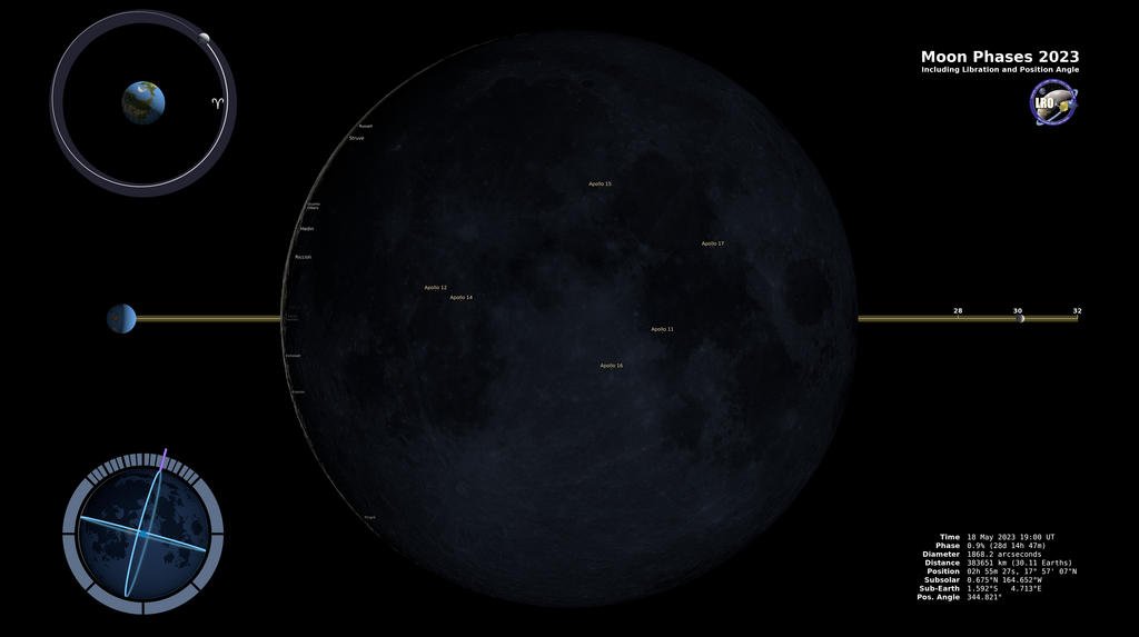 O que é a Lua Negra? Fenômeno ocorre nesta sexta-feira | GZH