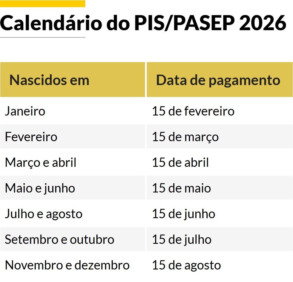 valor do pis