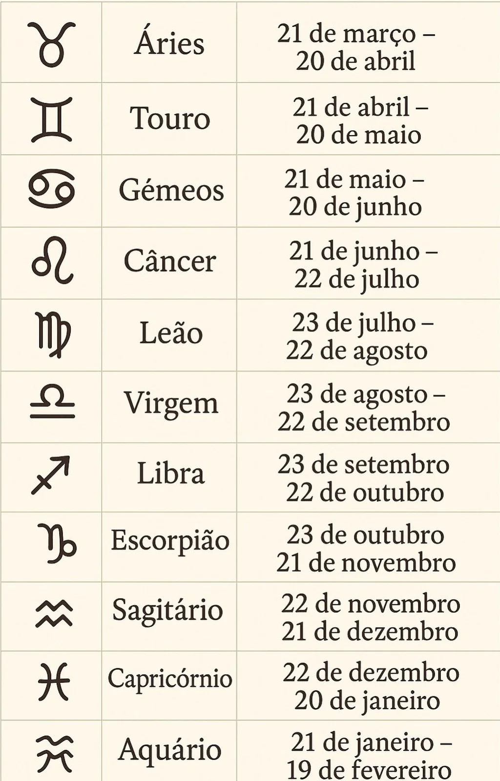 Signos de cada mês, as respectivas datas e suas características | GZH