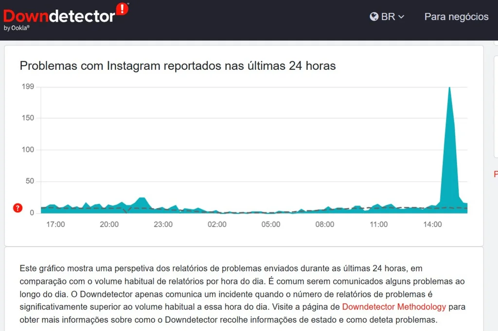 Instagram fora do ar? Usuários relatam problemas no aplicativo | GZH