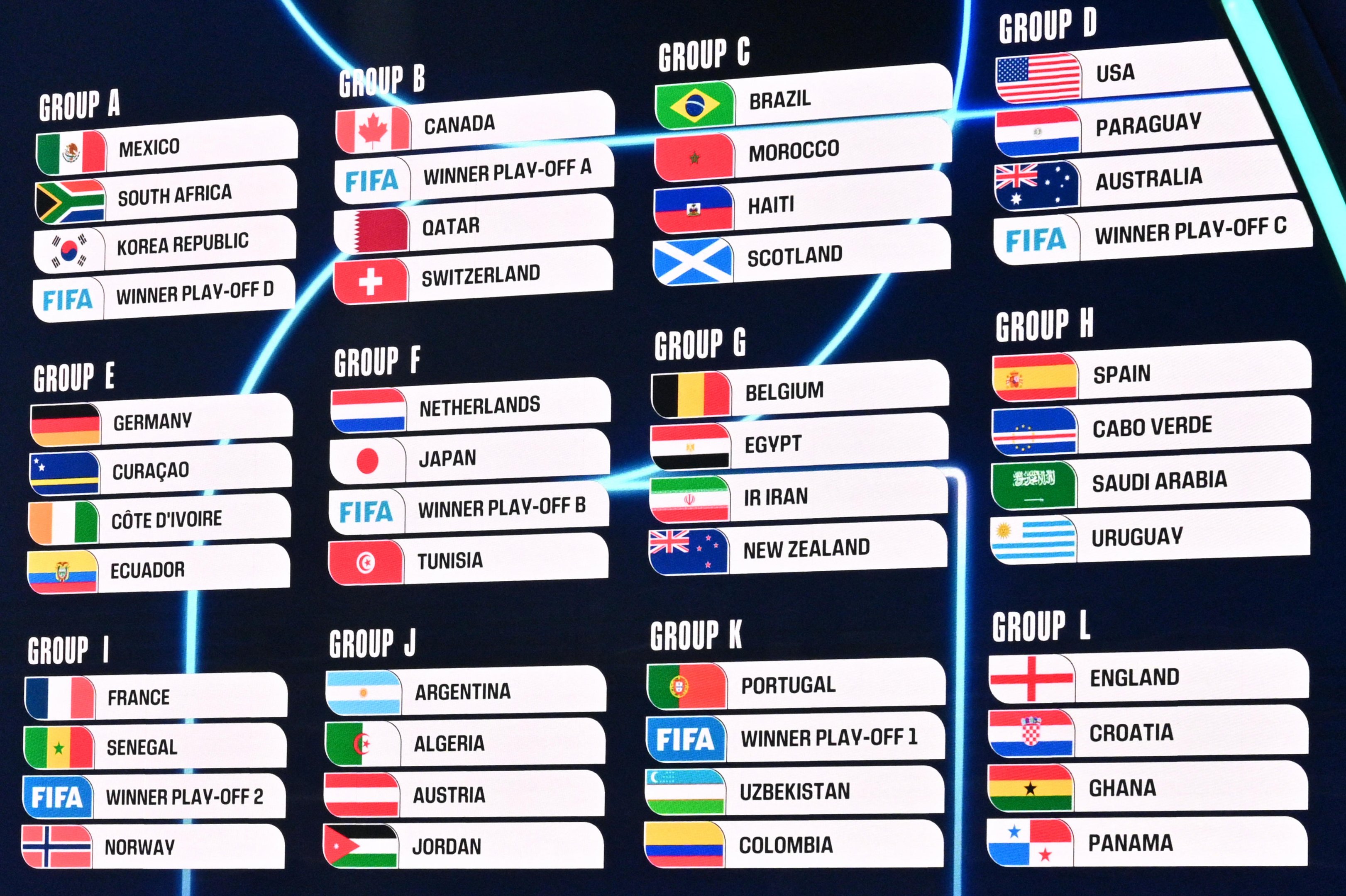 Grupo da Morte? Veja as chaves mais equilibradas da Copa do Mundo 2026 ...