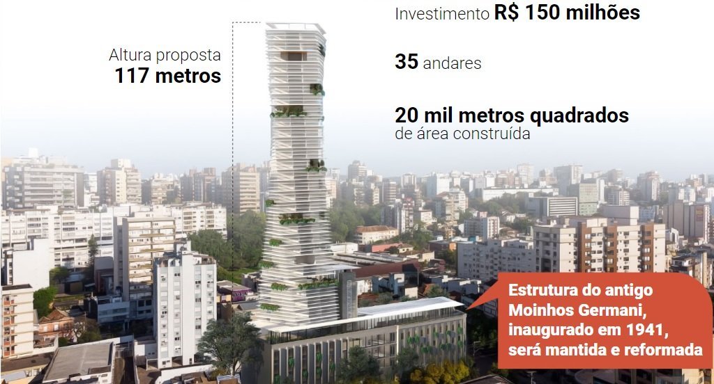 Começa preparação do terreno para construir prédio que será o mais alto ...
