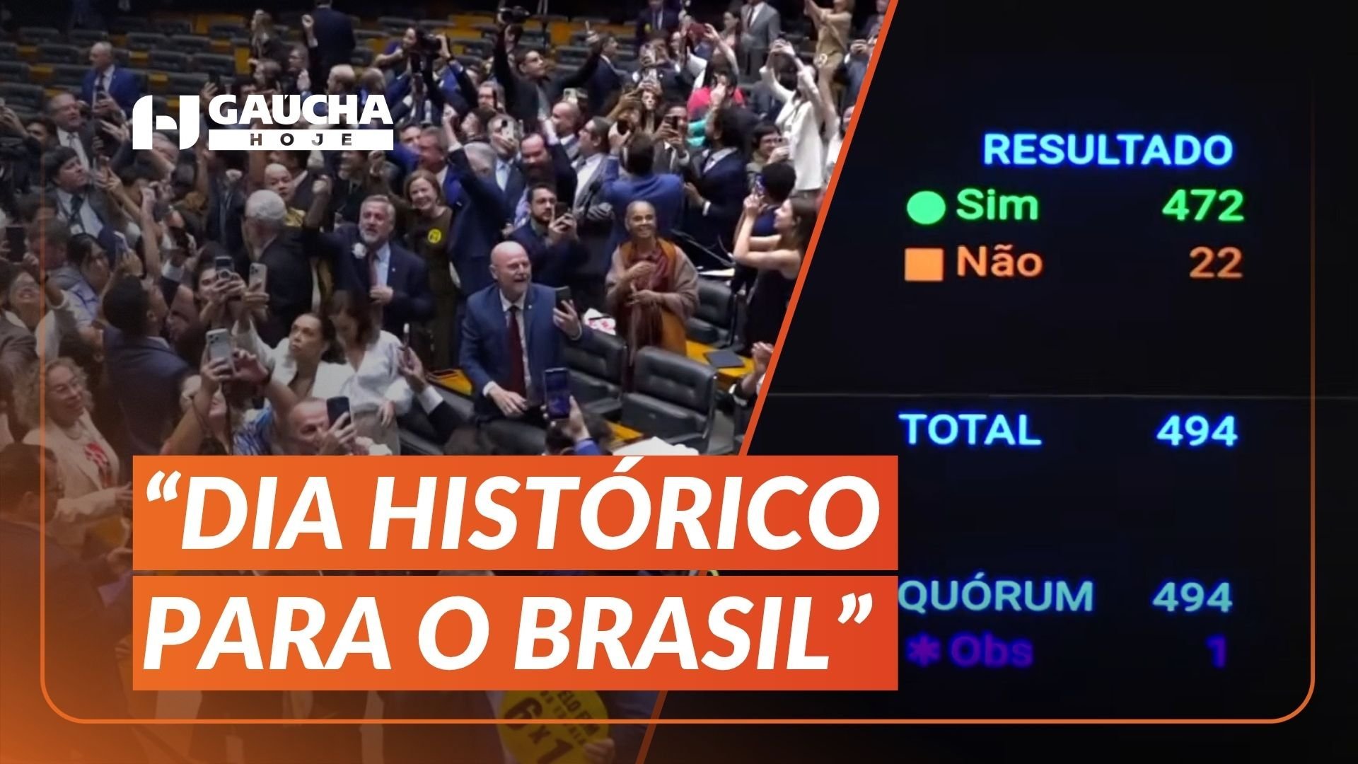 Câmara aprova fim da escala 6x1 com ampla maioria | Gaúcha Hoje | GZH