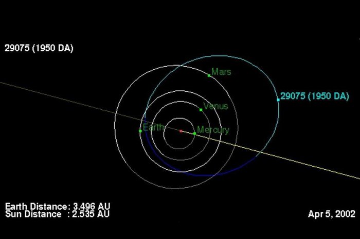 Asteroide gigante pode atingir a Terra em 2880 e dizimar humanidade | GZH