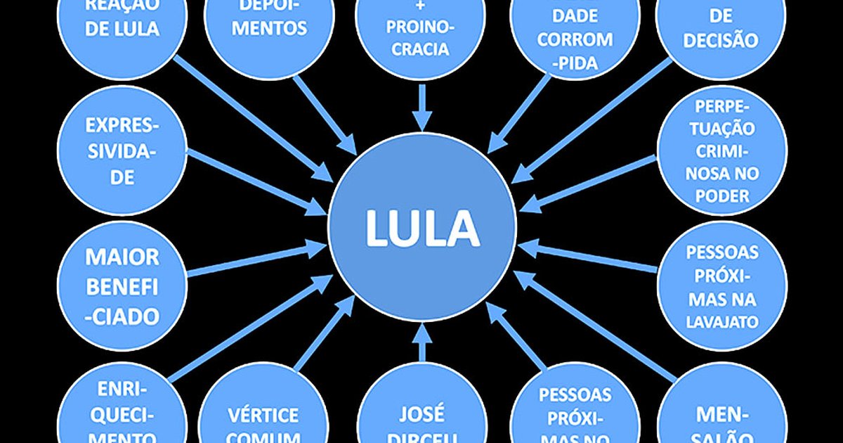 Saiba como criar seu próprio PowerPoint do Lula | GaúchaZH
