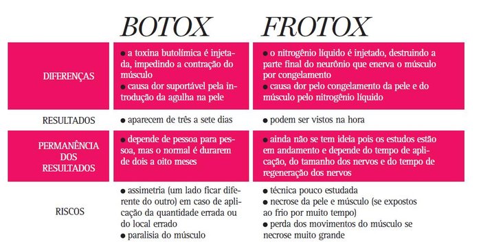 Novo botox: o que você precisa saber sobre o frotox, que congela os ...