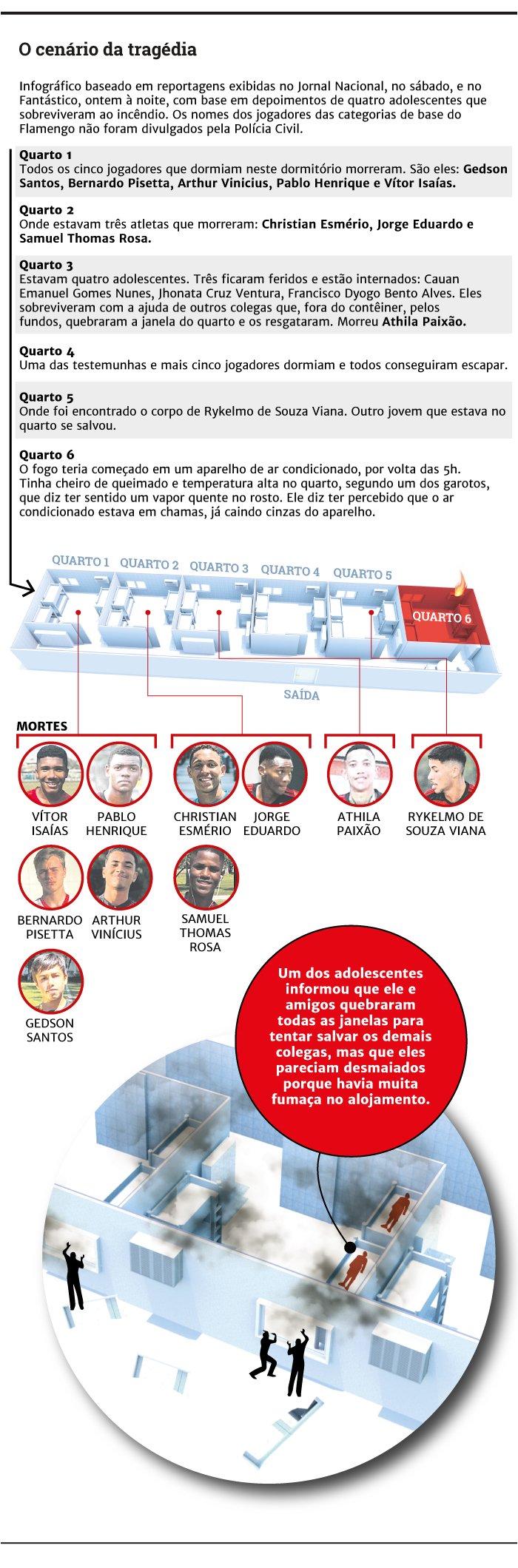 Investigação preliminar aponta uso de material inflamável em contêiner ...